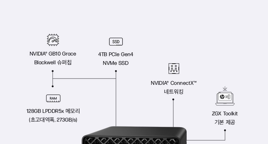 HP ZGX Nano G1n AI 스테이션 + HyperX PulseFire Haste 2 Pro - 4K 초경량 고정밀 유무선 ...