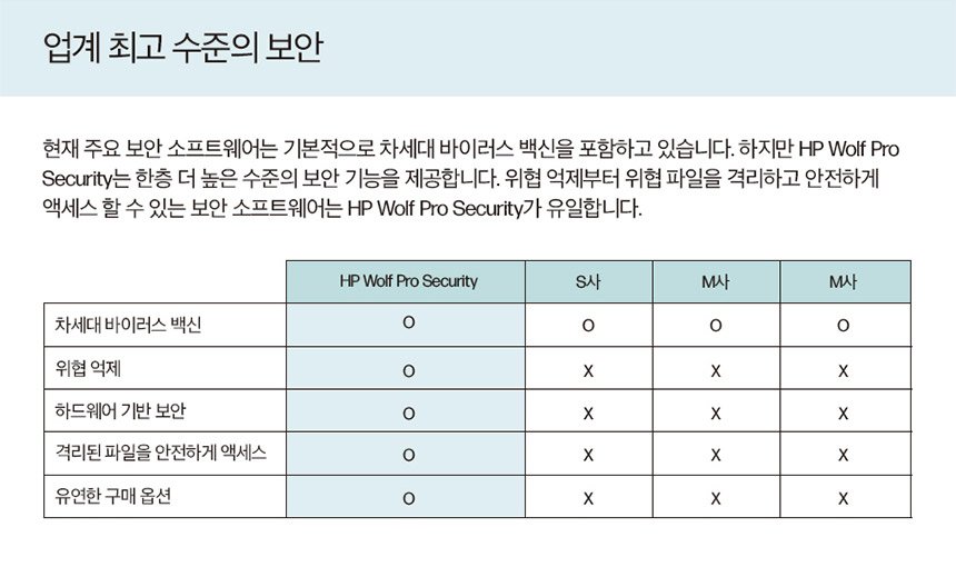 HP 1 Year Wolf Pro Security - 1-99 E-LTU (U05L7AAE) | HP 코리아