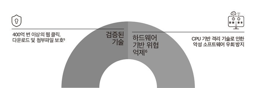 HP 1 Year Wolf Pro Security - 1-99 E-LTU (U05L7AAE) | HP 코리아