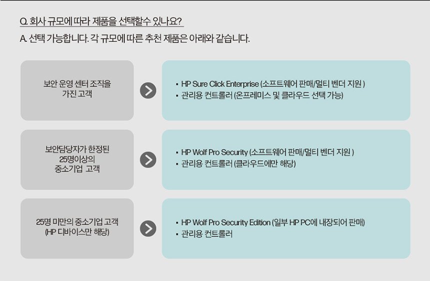 HP 1 Year Wolf Pro Security - 1-99 E-LTU (U05L7AAE) | HP 코리아