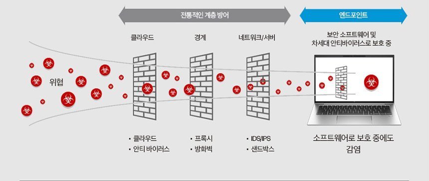 HP 1 Year Wolf Pro Security - 1-99 E-LTU (U05L7AAE) | HP 코리아