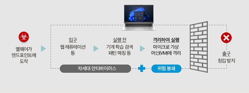 HP 1 Year Wolf Pro Security - 1-99 E-LTU (U05L7AAE) | HP 코리아