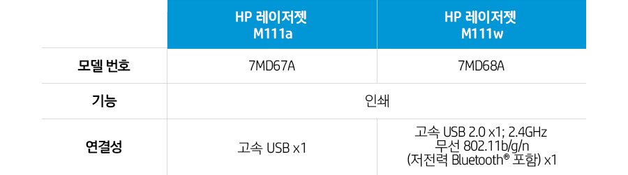 HP 레이저젯 M111a 프린터 - (7MD67A) | HP 코리아